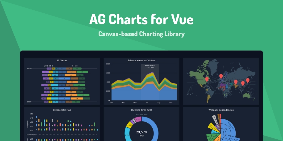 Ag Charts For Vue Canvas Based Charting Library Made With Vuejs